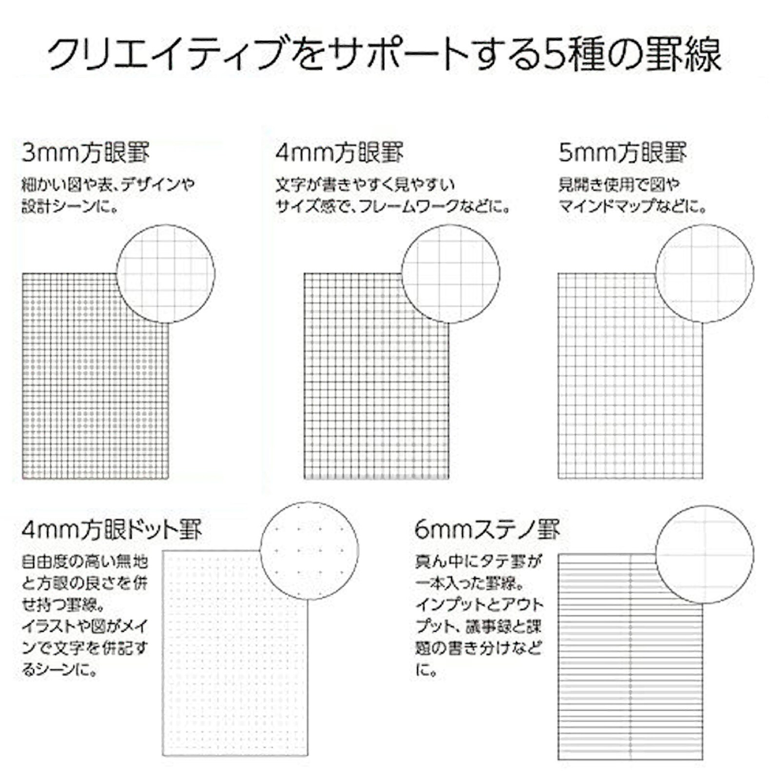 Kokuyo A5 PERPANEP 4mm DOT Grid Lay Flat Sarasara Paper Notebook Forest ...