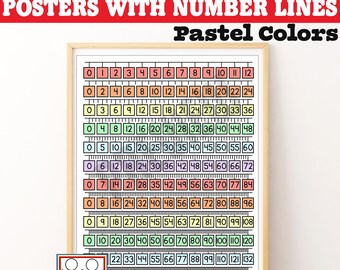 Skip Counting Posters Charts With Number Lines - Pastel Colors ...