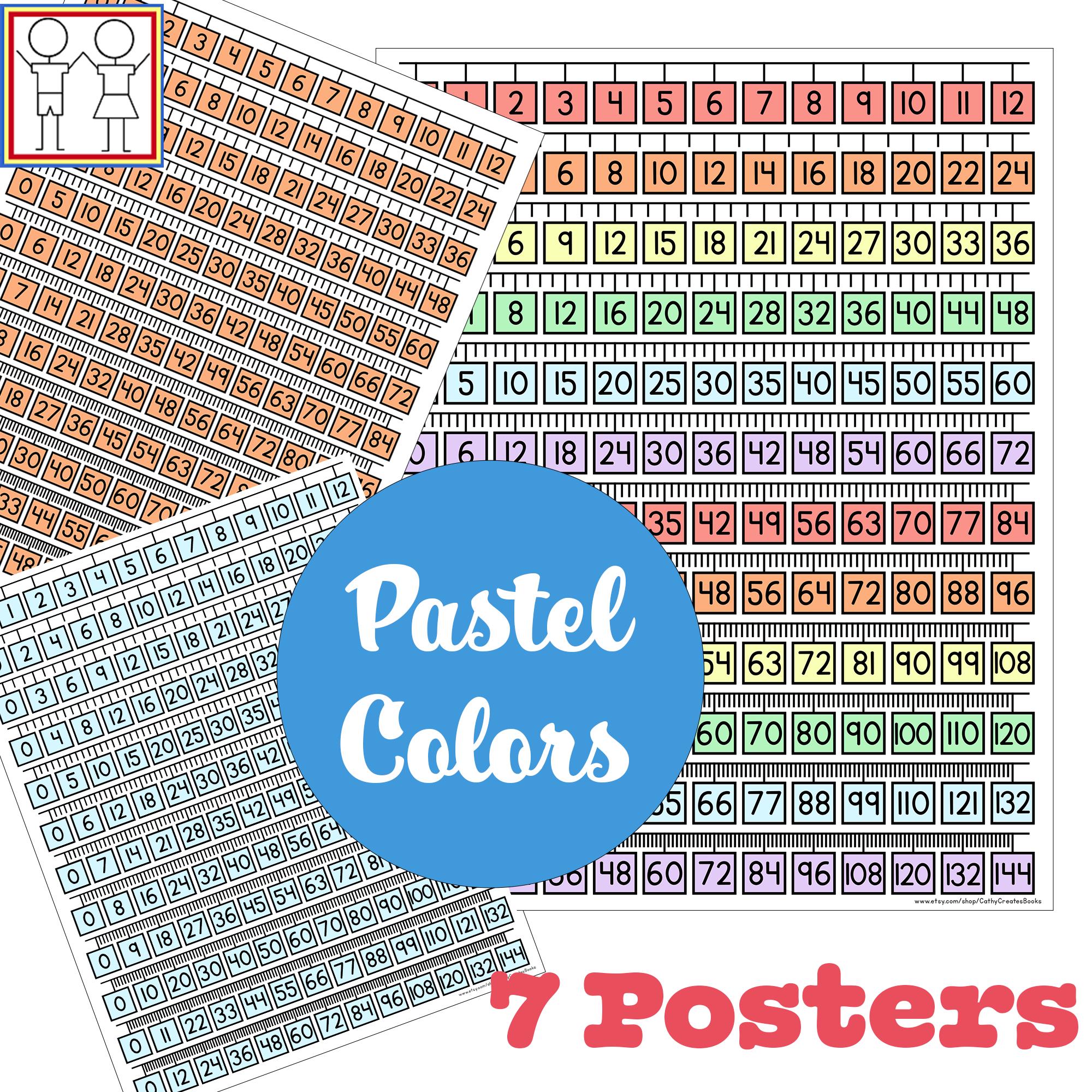 Skip Counting Posters Charts With Number Lines - Pastel Colors ...