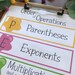 Order of Operations Printable Poster, PEMDAS, Classroom Resource ...