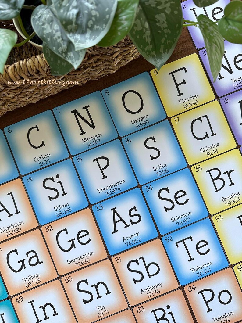 Periodic Table Floor Puzzle, Homeschool Printables, Classroom Bulletin ...