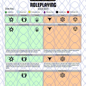 Genesys Dice Mat - Cheat Sheet - Etsy