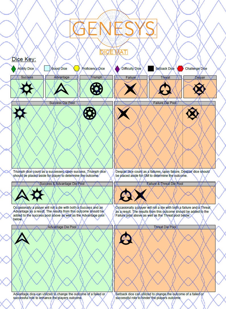 Genesys Dice Mat - Cheat Sheet - Etsy