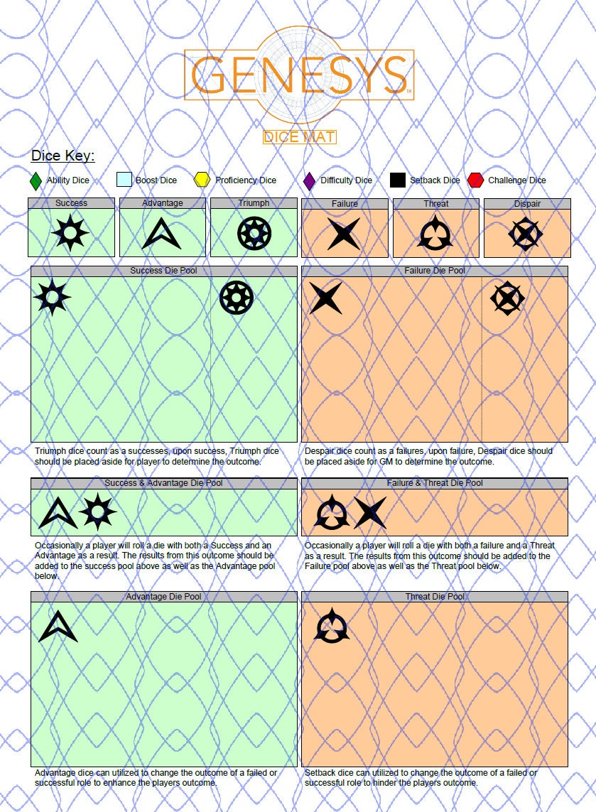 Genesys Dice Mat - Cheat Sheet - Etsy