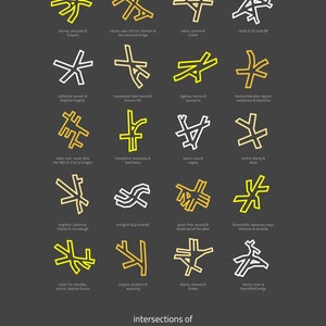 Intersections of Pittsburgh - Etsy