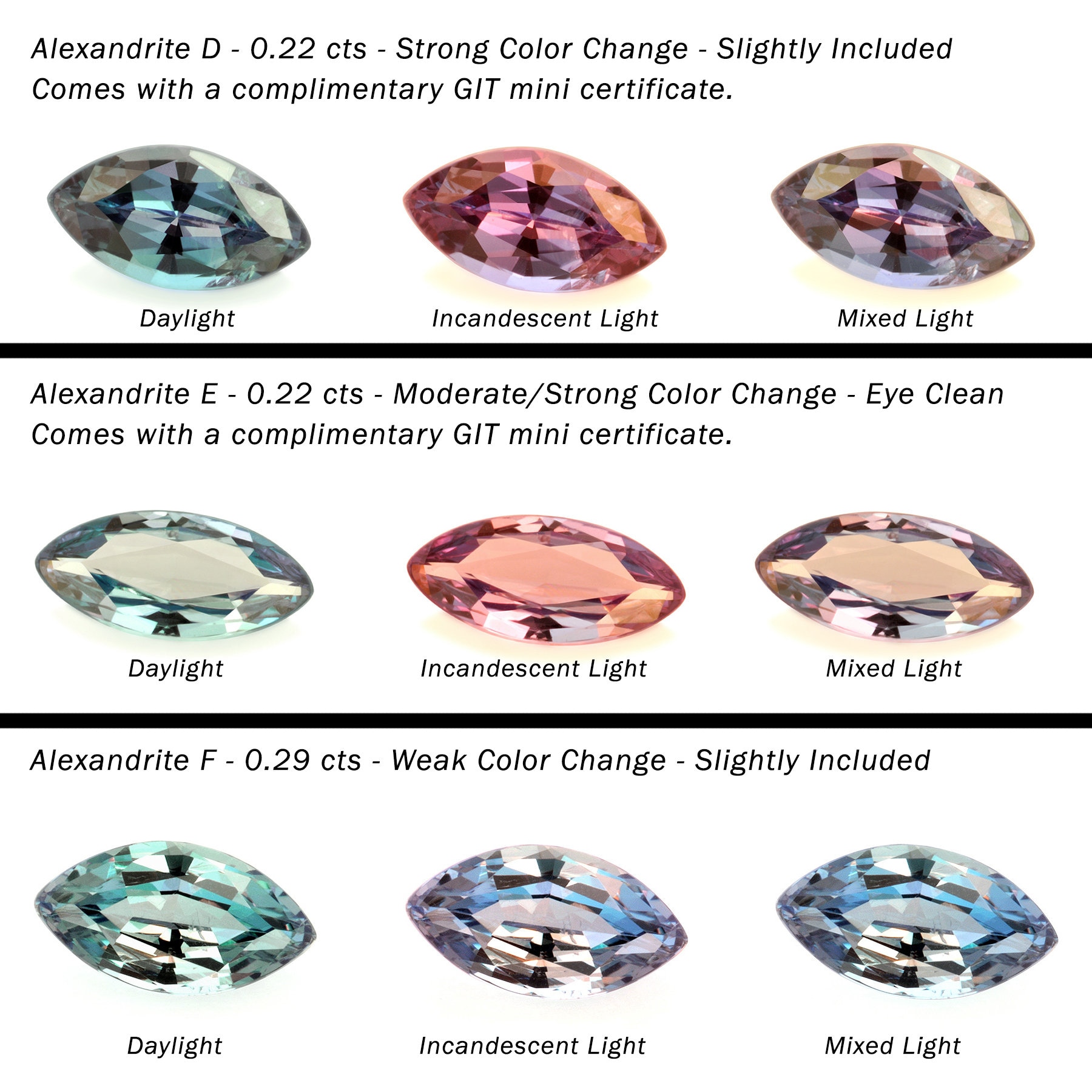 Alexandrite Color Chart