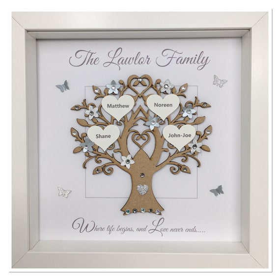 Family Tree Picture Frame Gift Christmas Birthday Parents | Etsy