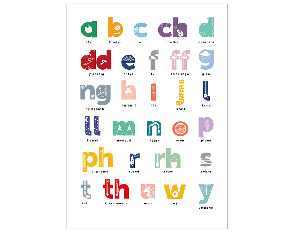 Welsh Alphabet Print Wyddor Welsh Playroom Art Welsh - Etsy UK