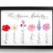 Personalised Family Flower Print | Family Birth Flowers Print Stem With ...