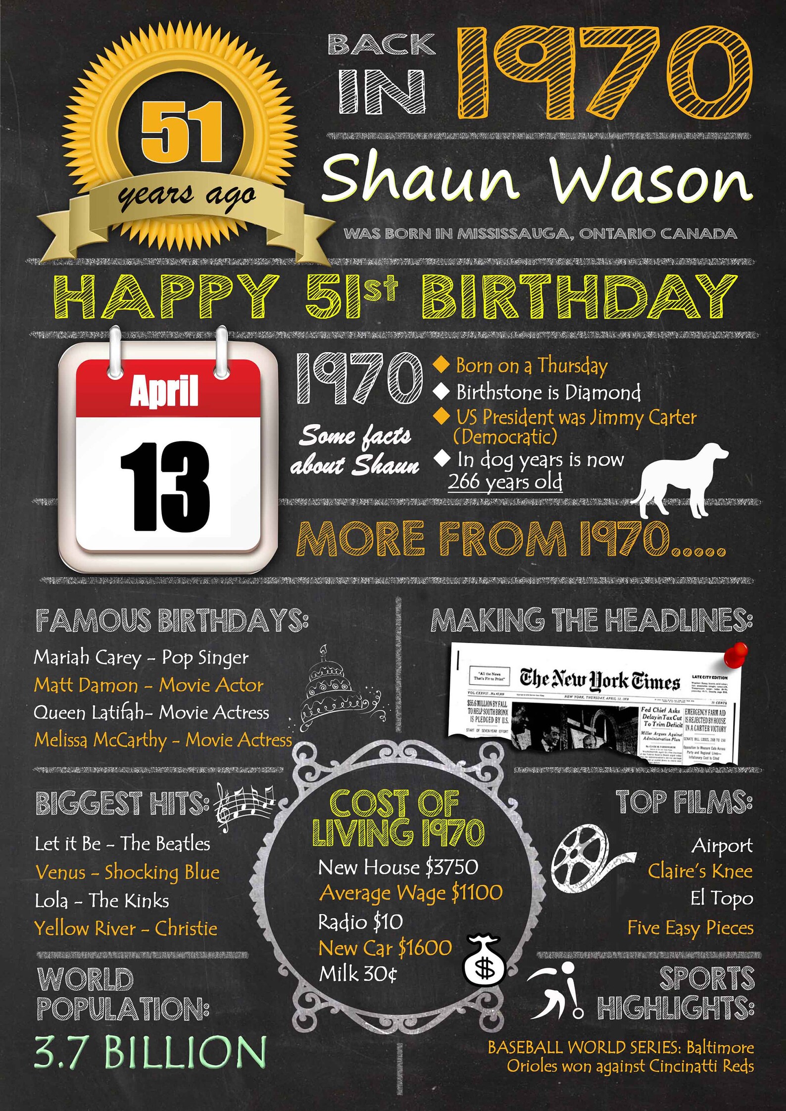 51st years old 51st birthday gift 51st present | Etsy