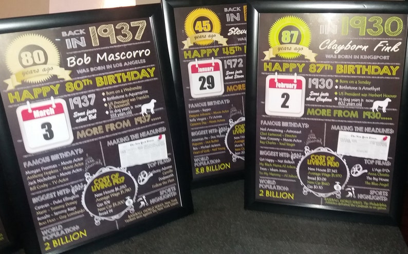 86th birthday gift 86 years old personalised 86th present | Etsy