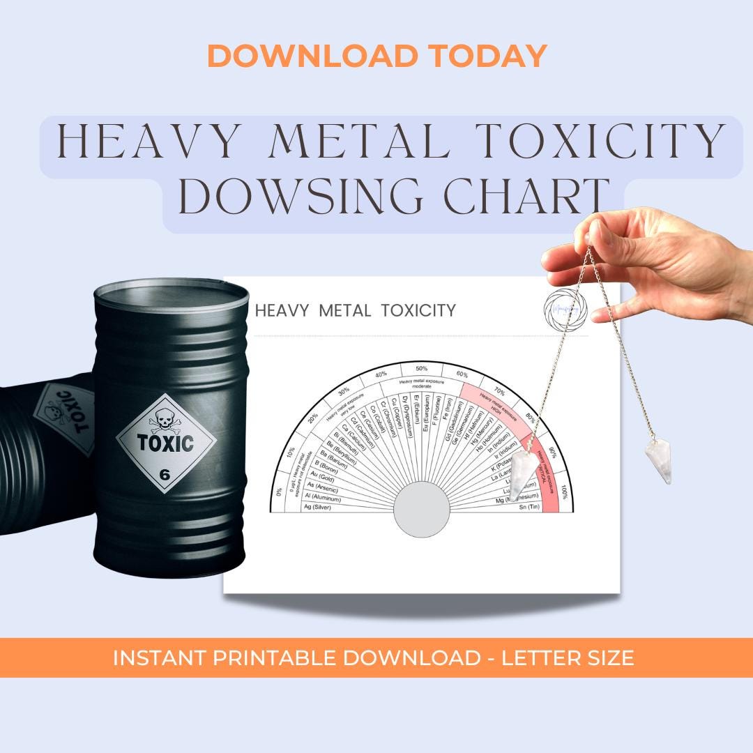 Heavy Metal Toxicity Dowsing Chart Printable – 31 Elements for Pendulum ...