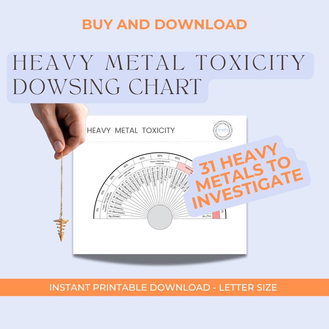 Heavy Metal Toxicity Dowsing Chart Printable – 31 Elements for Pendulum ...