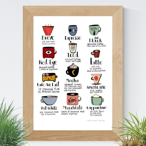 Funny Coffee Sign - Etsy