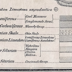 1886 Map of Ohio Oil & Gas Well Fields - Etsy