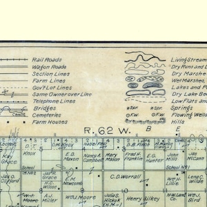1901 Farm Line Map of Sanborn County South Dakota - Etsy