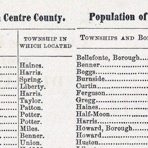 1874 Map of Centre County Pennsylvania - Etsy