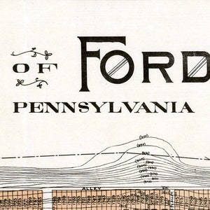 1898 Map of Ford City Pennsylvania - Etsy