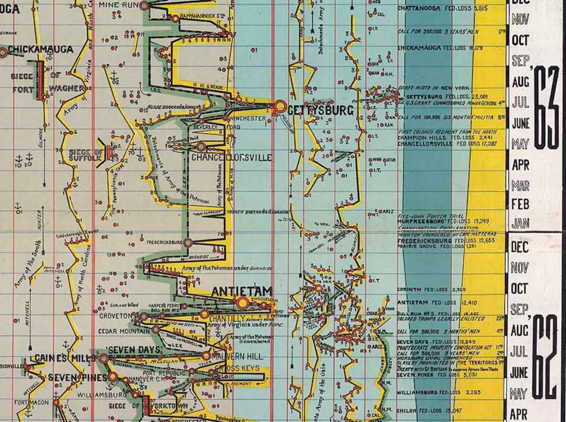 1861 Map of the Civil War Journey - Etsy