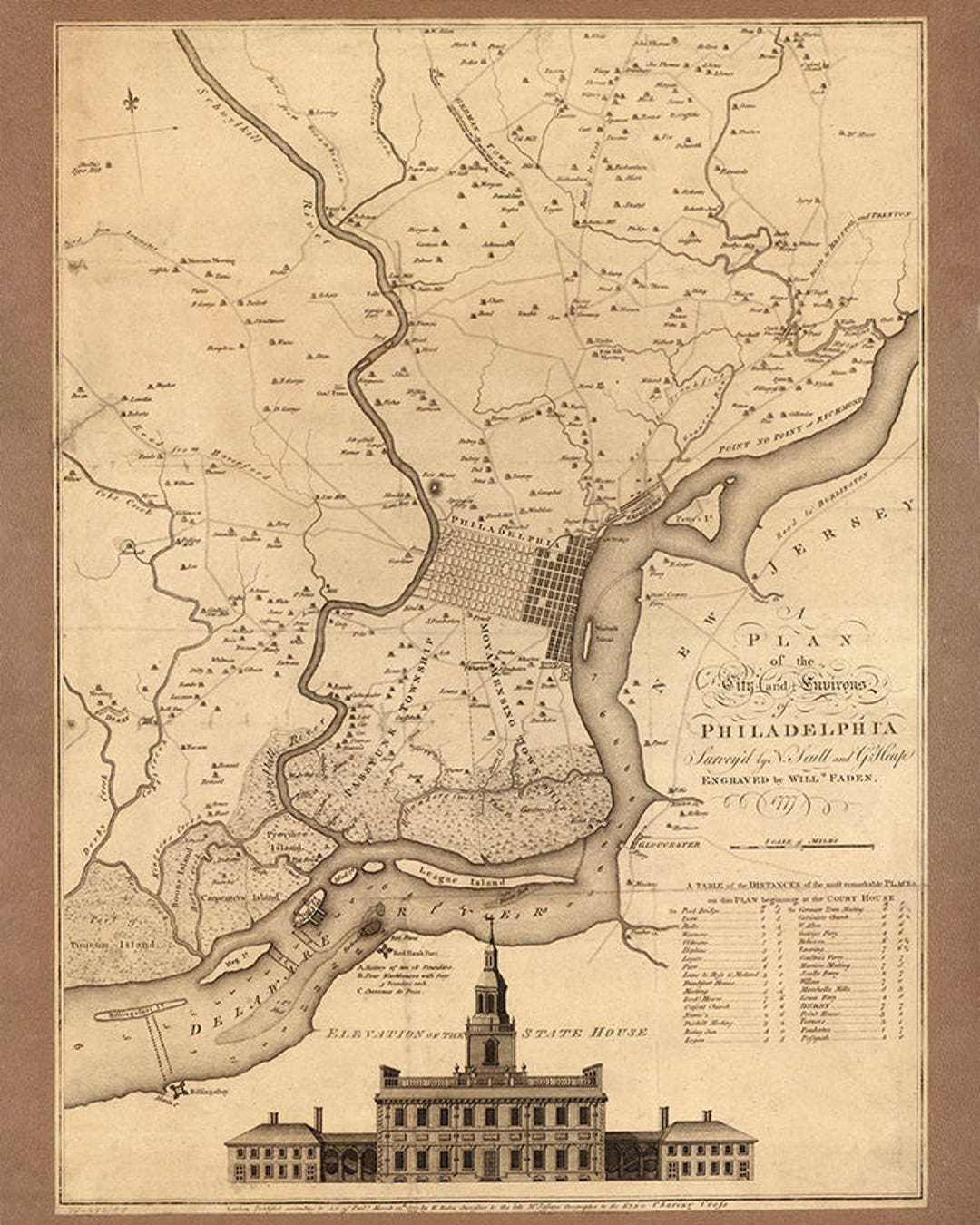 1777 Plan Map of Philadelphia Pennsylvania - Etsy