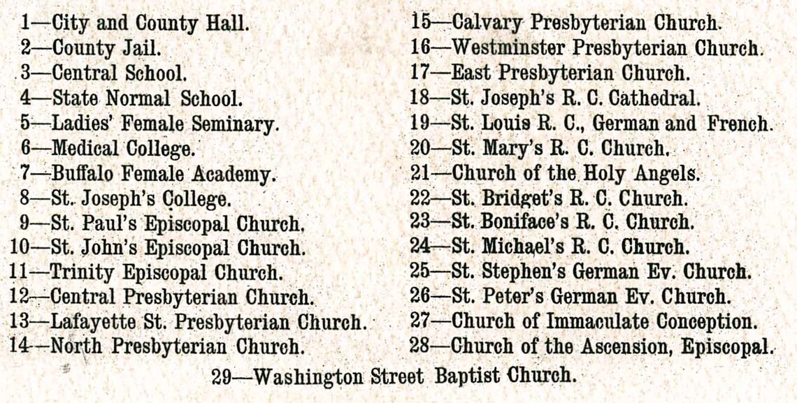 1880 Panoramic Map of Buffalo New York - Etsy