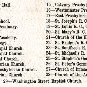 1880 Panoramic Map of Buffalo New York - Etsy