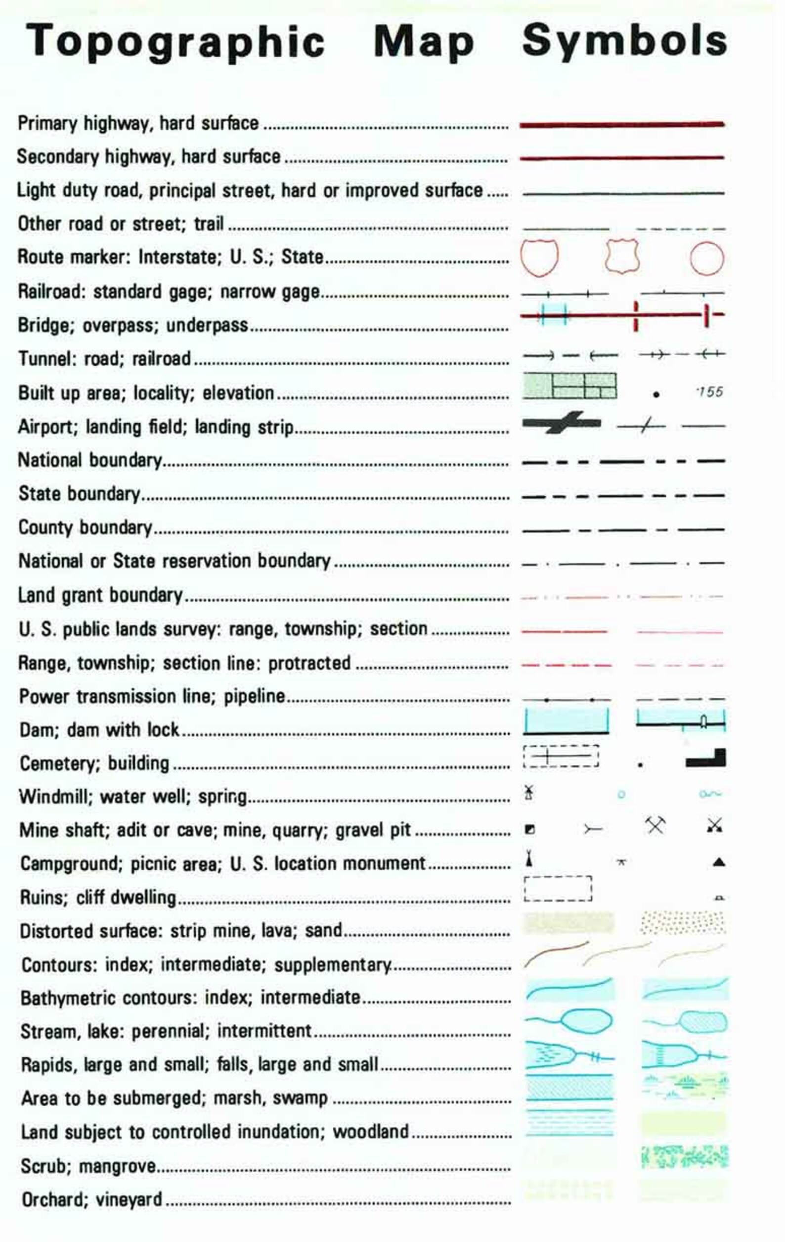 1978 Topo Map of Macon Georgia Quadrangle - Etsy