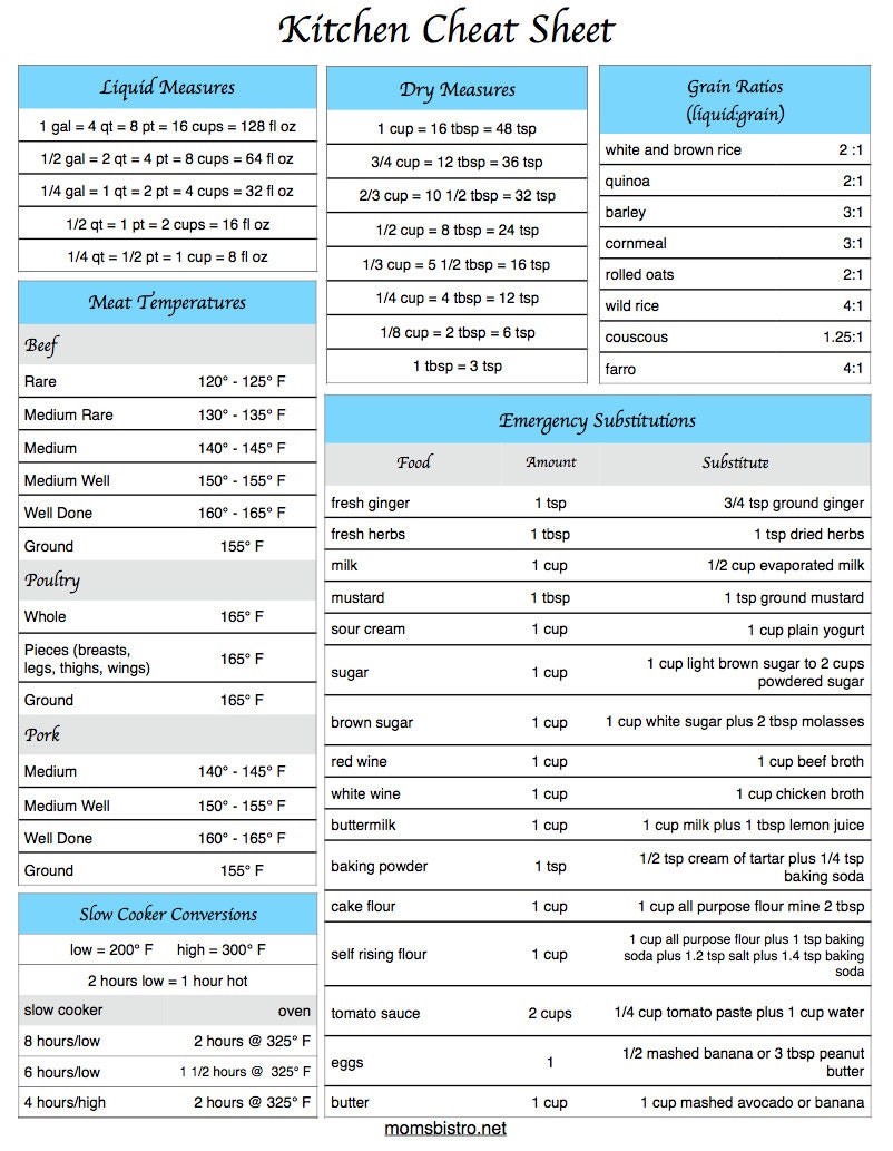 Printable Kitchen Cheat Sheet Kitchen Conversion Chart Etsy Printable Kitchen Cheat Sheet Kitchen Conversion Chart Etsy