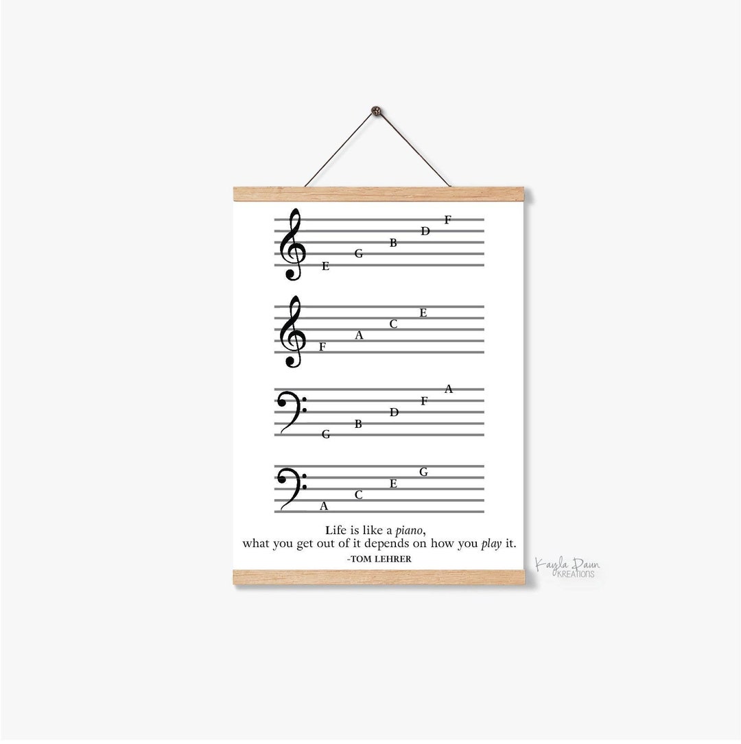 Piano Notes Chart - Etsy