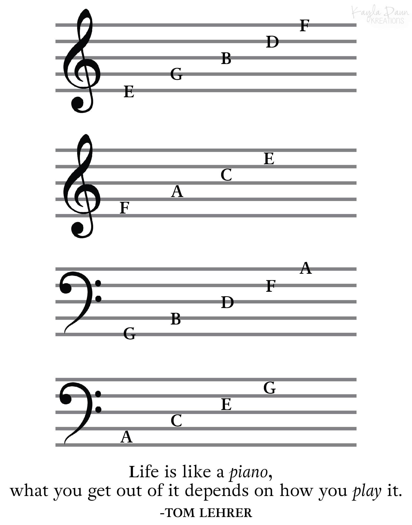 Piano Notes Chart - Etsy