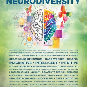 Neurodiversity Poster - Etsy