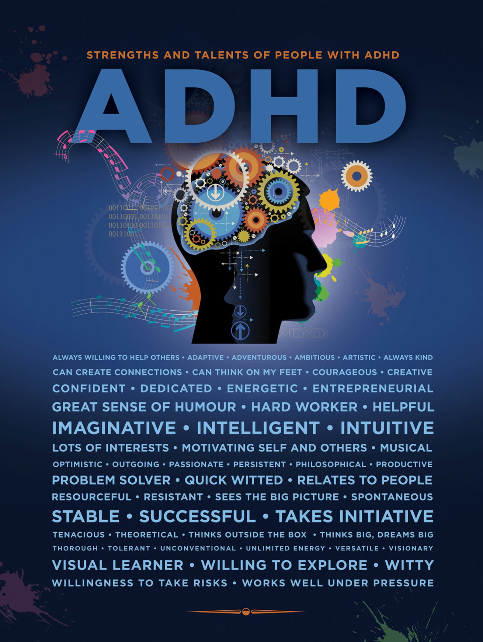 ADHD Poster - Brain - Etsy