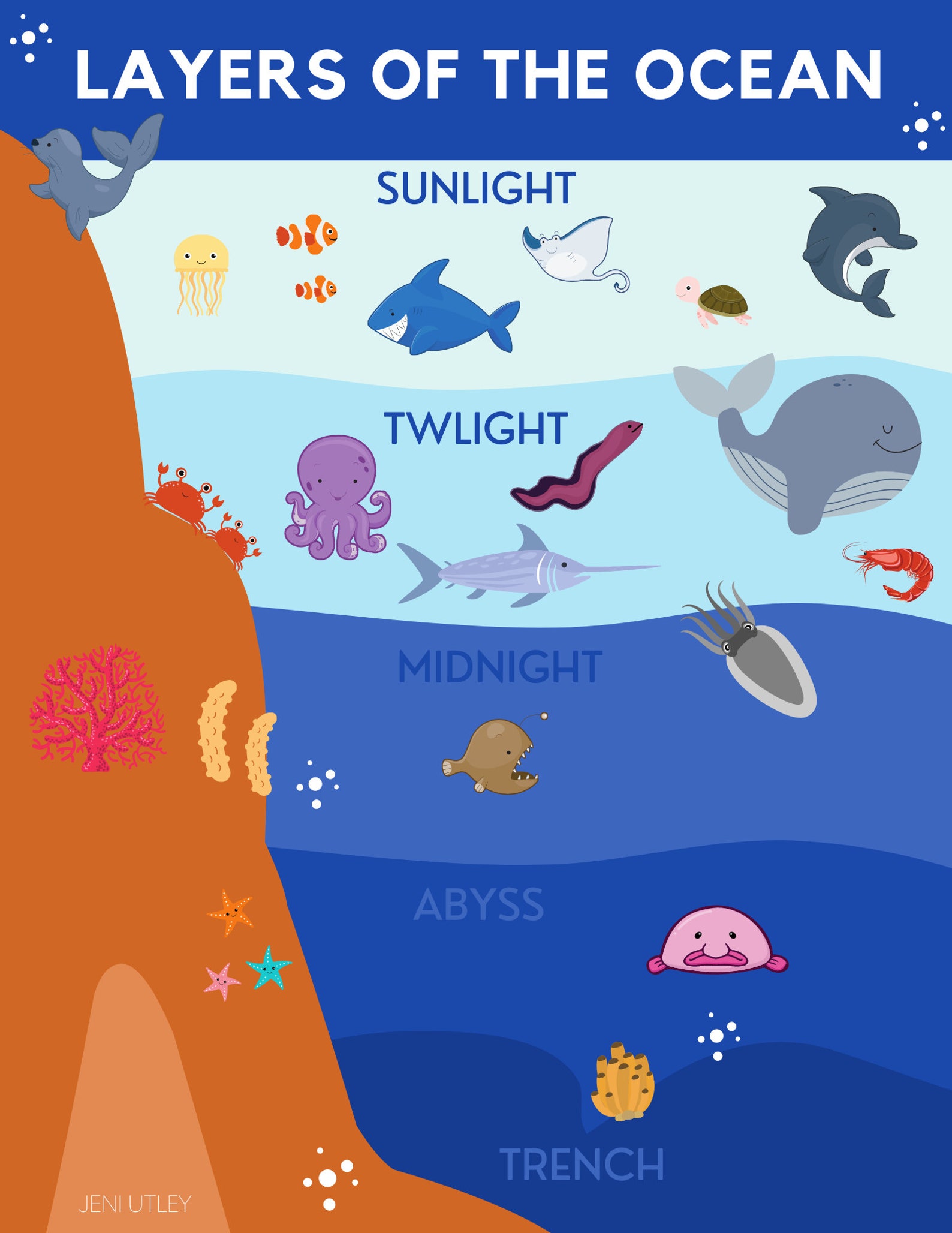Ocean Learning Activity for Kids Ocean Layers Ocean Zones Educational ...
