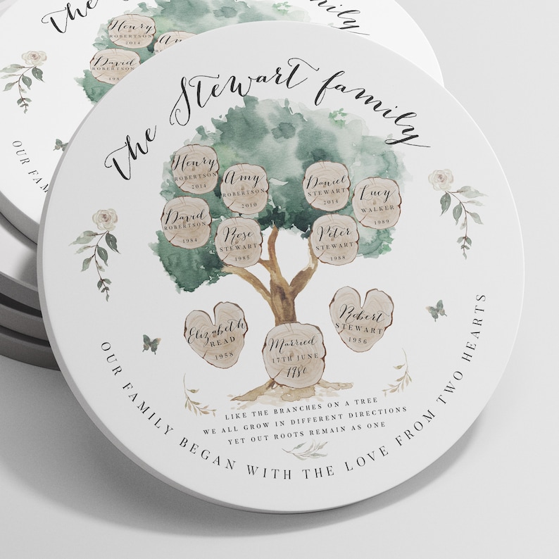 Personalised Family Tree Flat Ornament Plate/plaque Ideal | Etsy