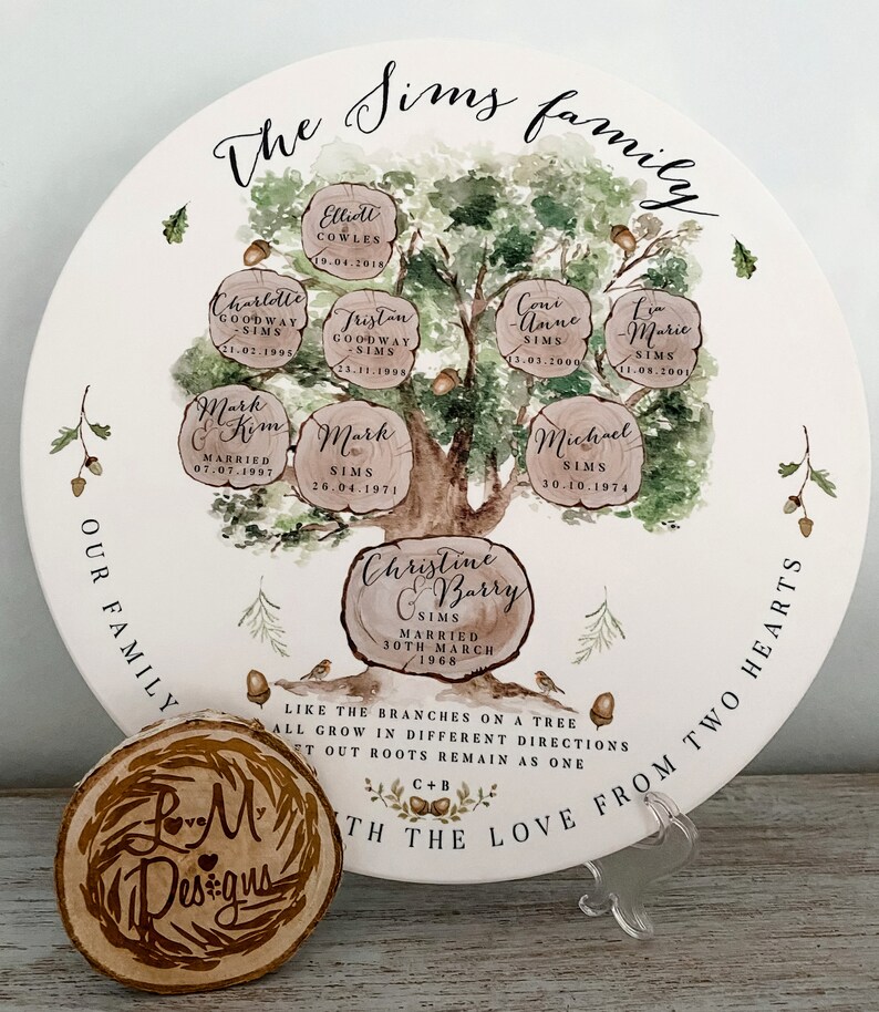 Personalised Family Tree Flat Ornament Plate/plaque Ideal | Etsy