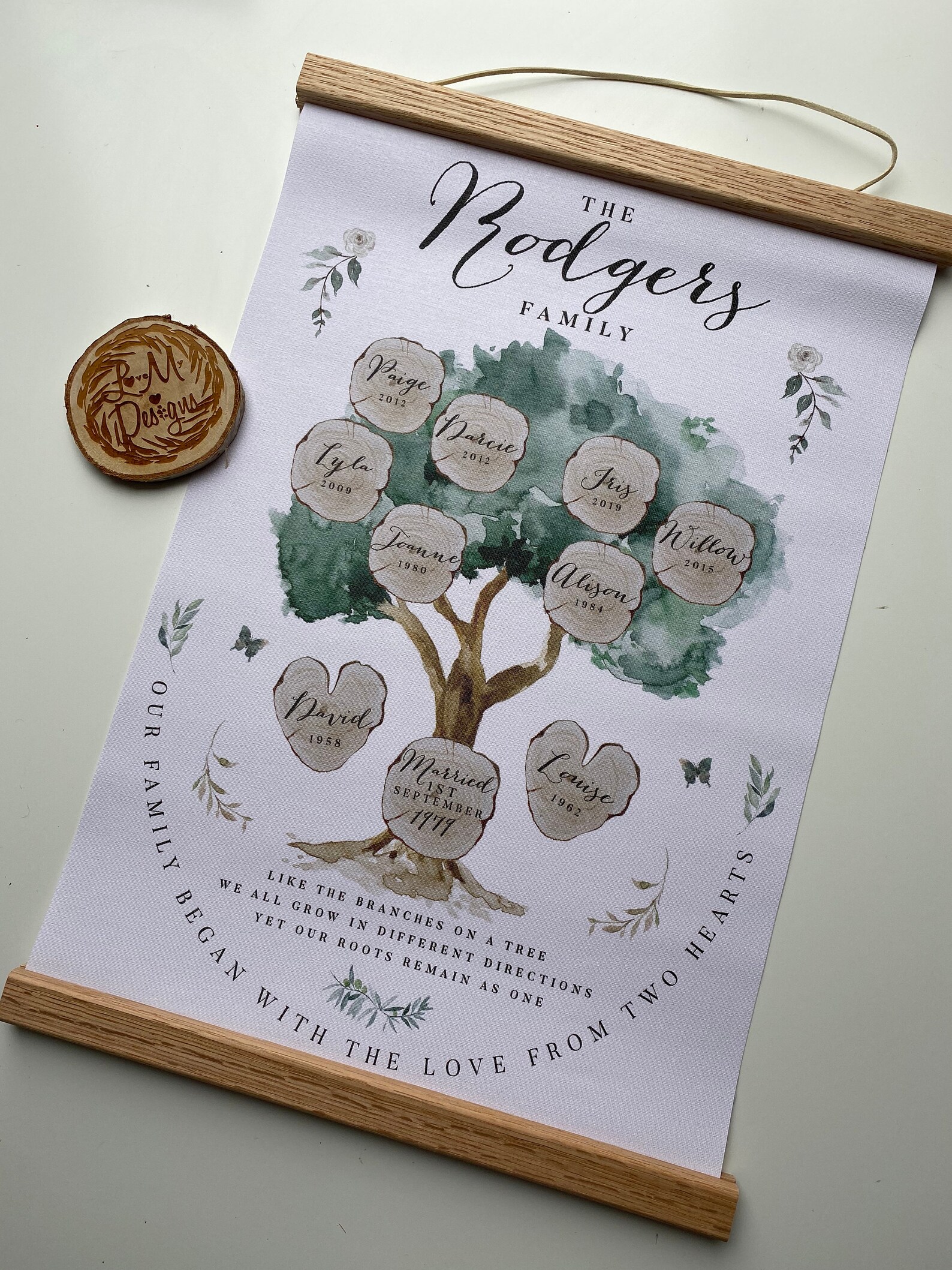 Personalised Family Tree Print Ideal Keepsake for - Etsy