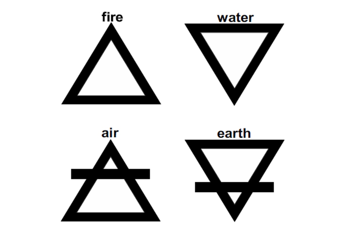 Alchemy Element Earth-air-fire-water Symbol Necklace Triangle | Etsy