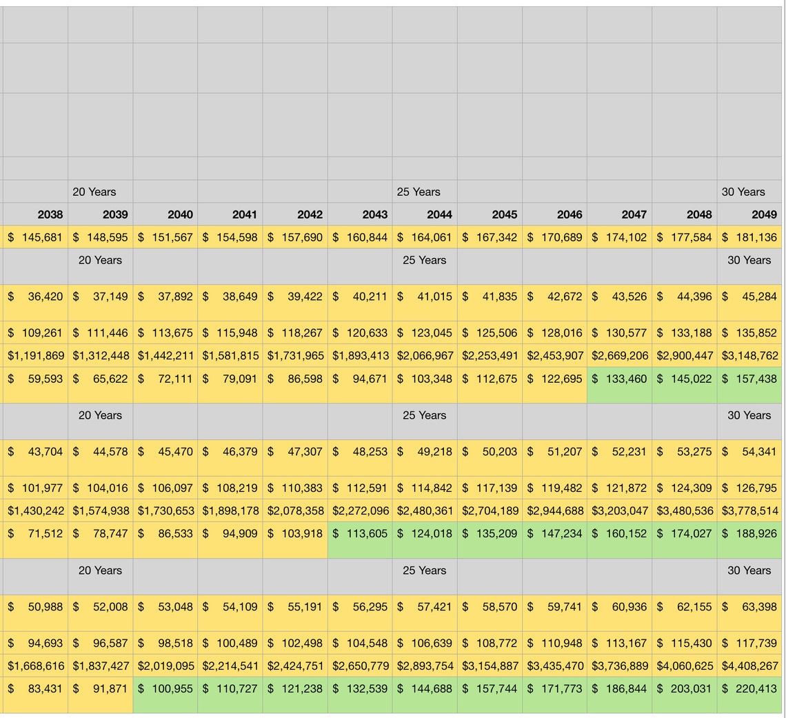 What Year Can I Retire Retirement Planning Spreadsheet - Etsy Canada