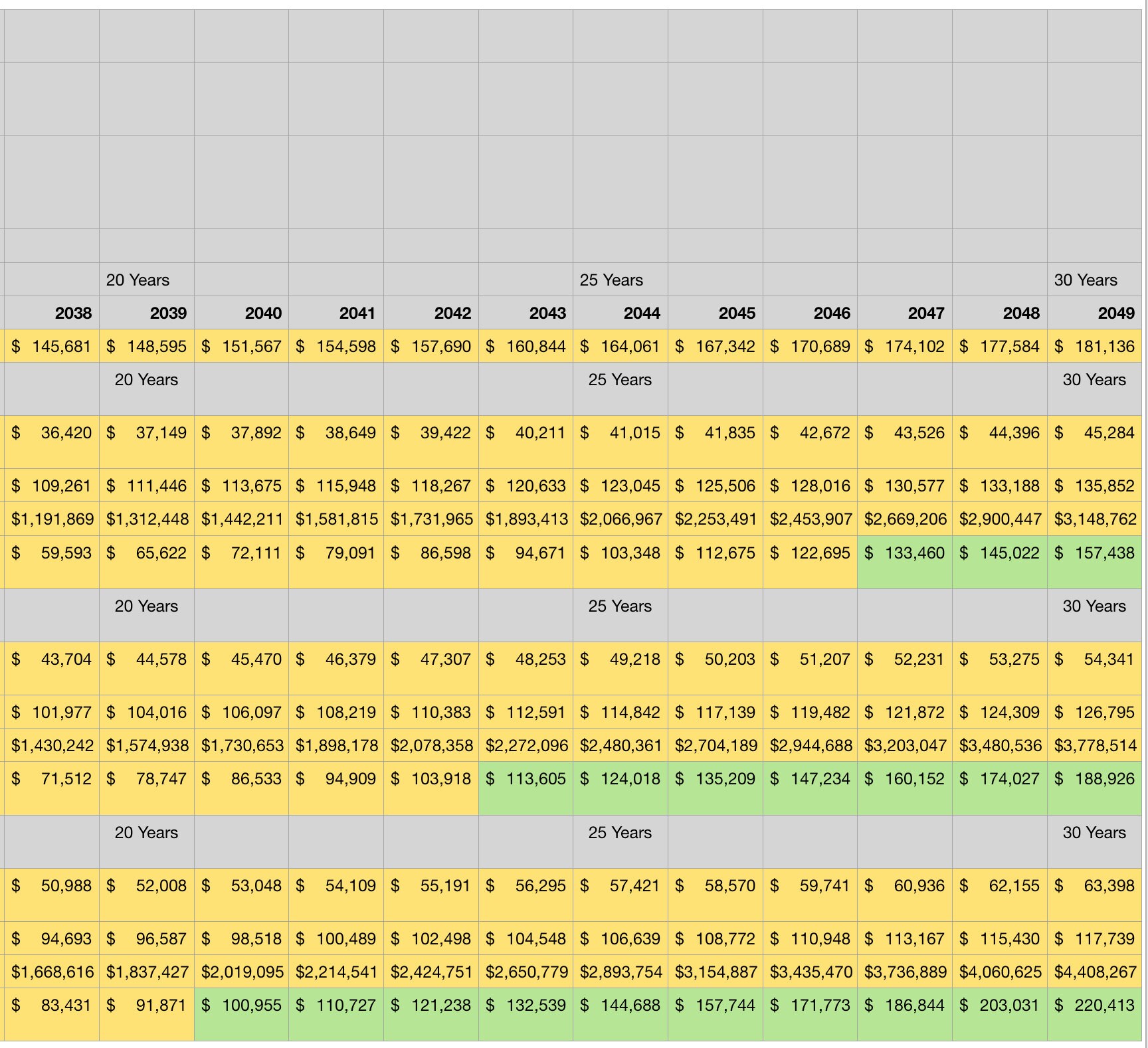 What Year Can I Retire - Retirement Planning Spreadsheet - Etsy Canada