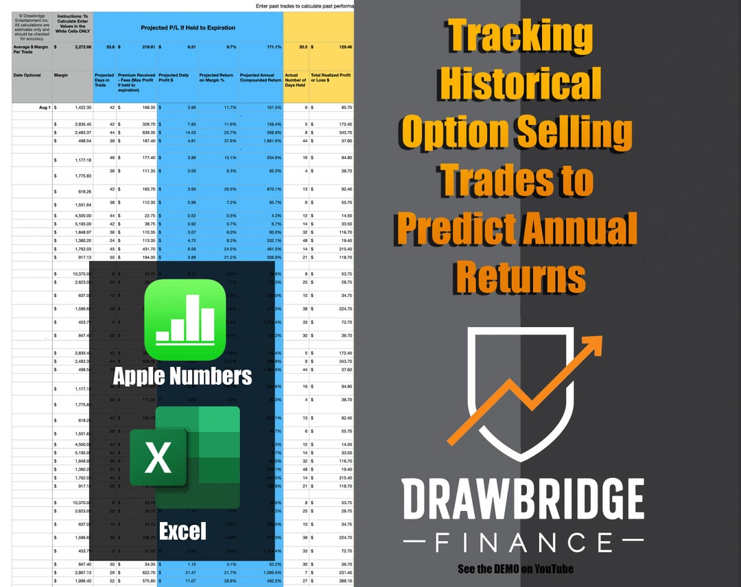 Tracking Historical Option Selling Trades to Predict Annual Returns - Etsy