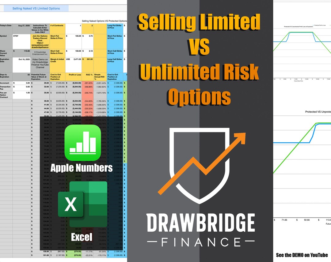 Selling Limited Risk VS Unlimited Risk Options Strategy Calculator With ...