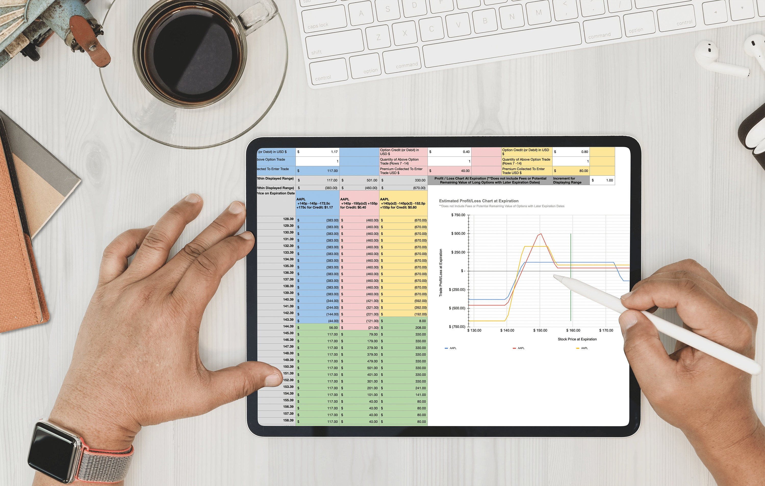 Complex Options Comparison Calculator - Etsy