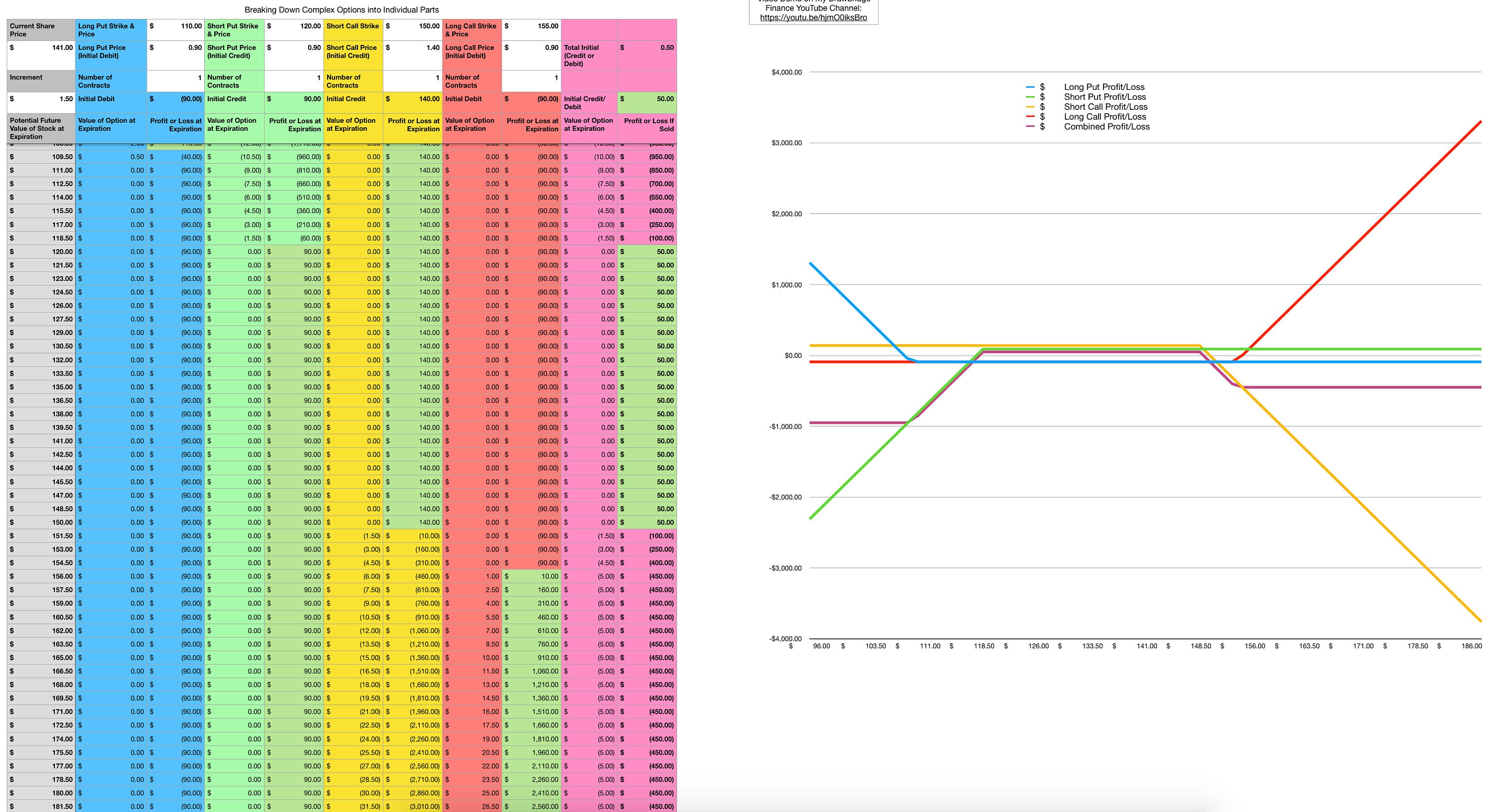 Breaking Down Complex Options With Chart and Graph | Etsy