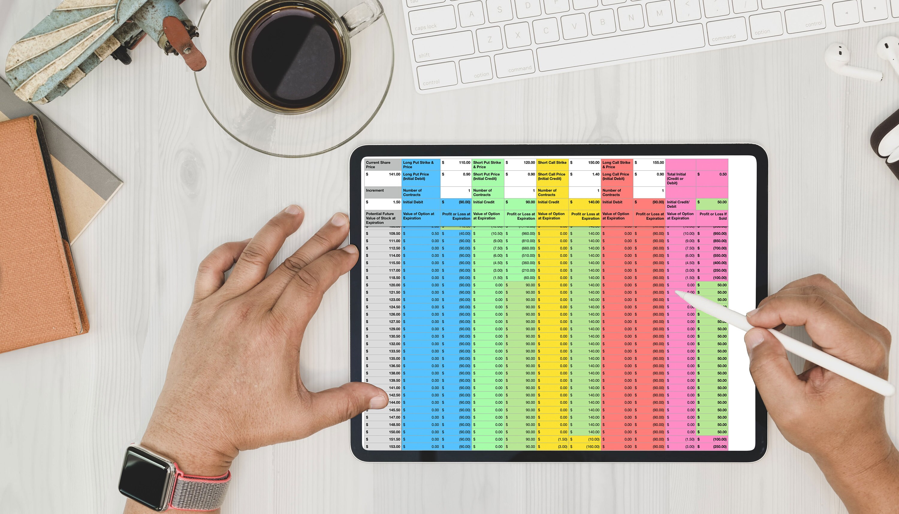Breaking Down Complex Options With Chart and Graph | Etsy