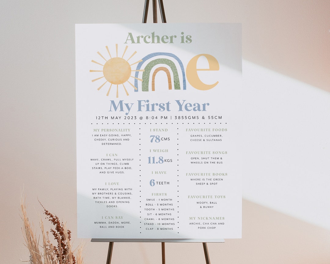 Mr Onederful Rainbow Milestone Sign, Onederful 1st Birthday Milestone ...