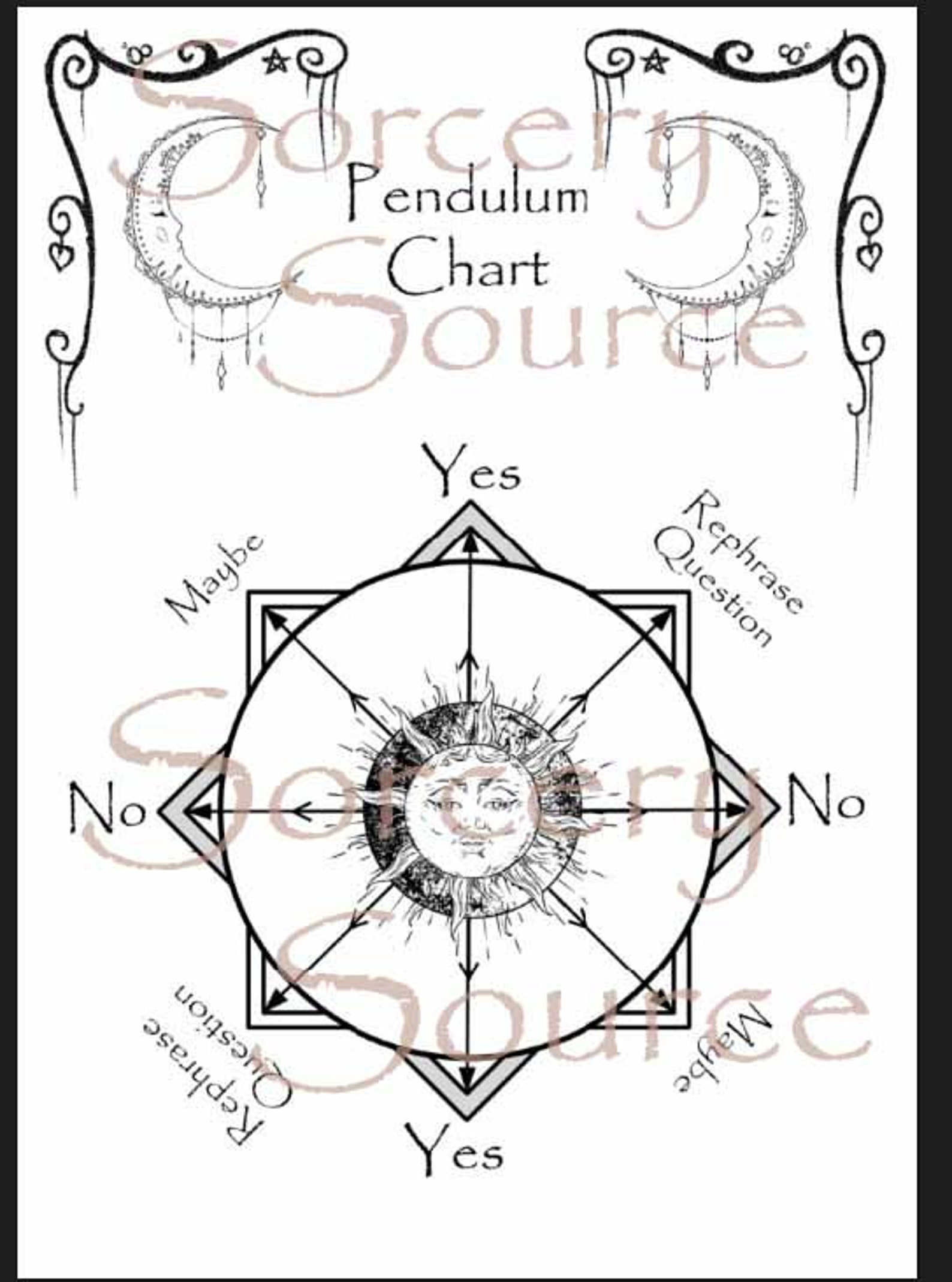 Pendulum Chart and how to use a Pendulum in 7 simple steps | Etsy