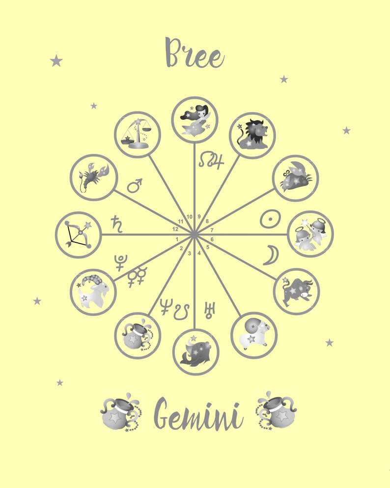 Gemini Astrology Chart For Babies & Children Plus A Star Chart | Etsy