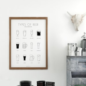 Types of Beer Poster - Etsy