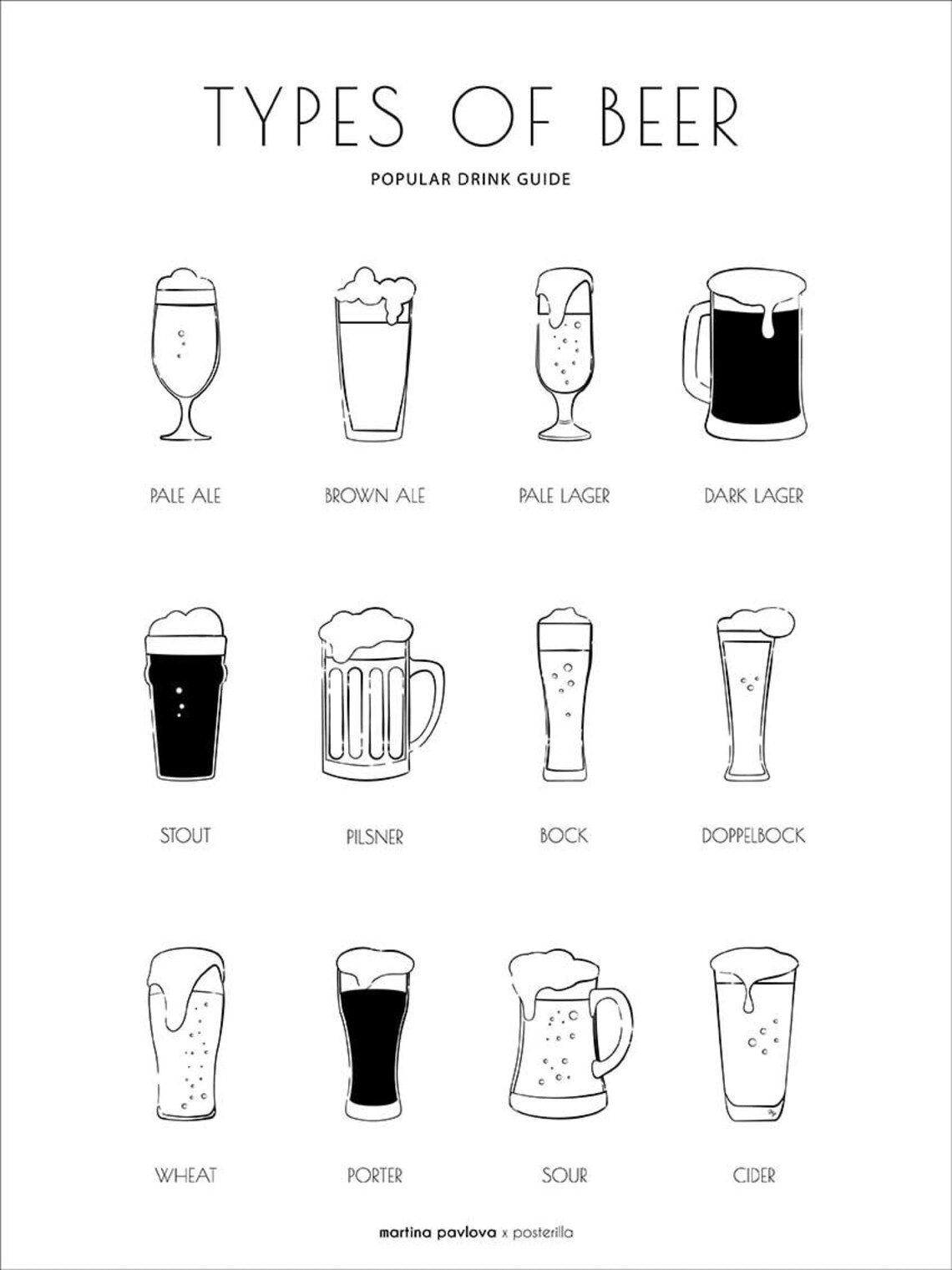 Types of Beer Poster - Etsy
