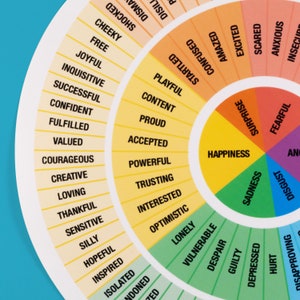 Emotions Color Wheel Art Print - Etsy Canada